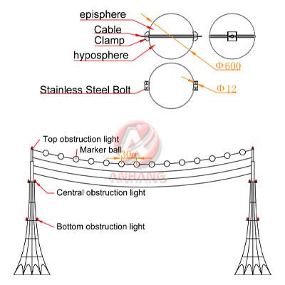 Customized Aerial Marker Balls