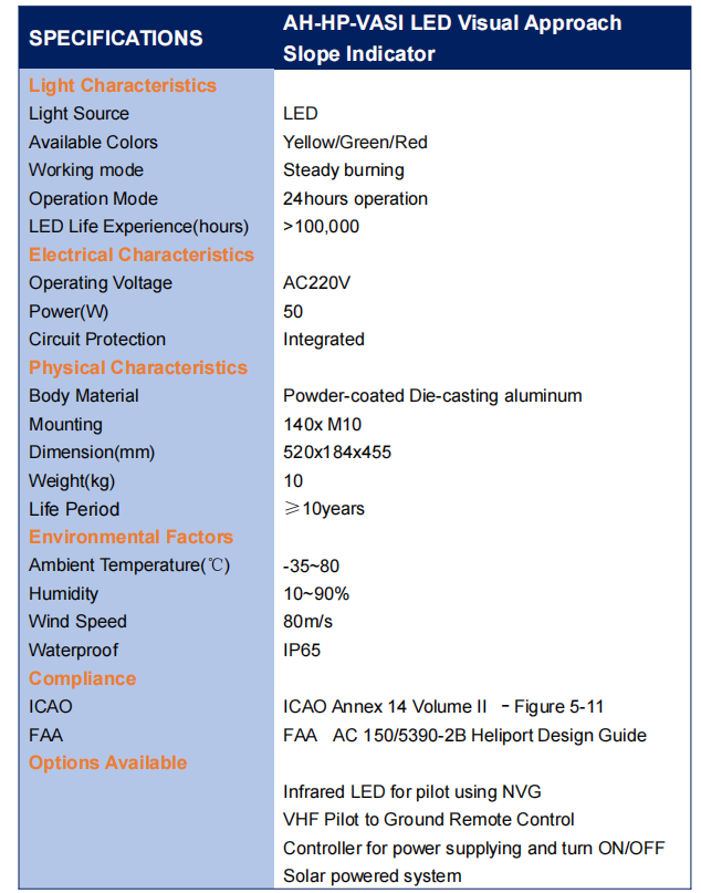 LED Visual Approach Slope Indicator VASI Guiding Aircraft Helipad ...