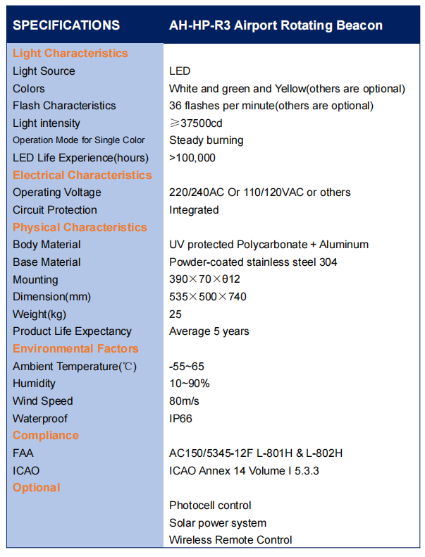 LED 12RPM Airport Rotating Beacon For Helipad Heliport Helideck Lighting