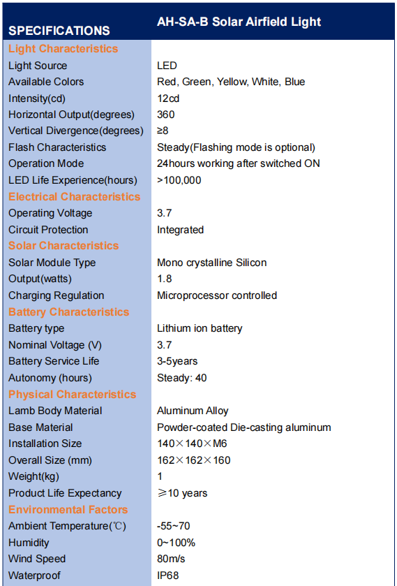 Taxiway Lighting Solar Airfield Light TLOF FATO Runway Edge Lighting