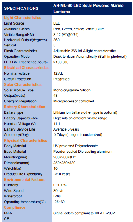 12VDC Marine Solar Lantern IP68 Adjustable 366 IALA Light Characteristics