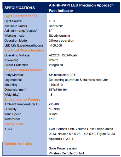 LED PAPI Precision Approach Path Indicator Guiding Aircraft For Helipad Airport Helideck
